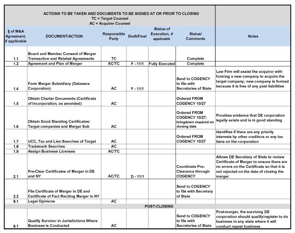 Tips for a Smooth M&A Closing Part 1: Closing Checklists