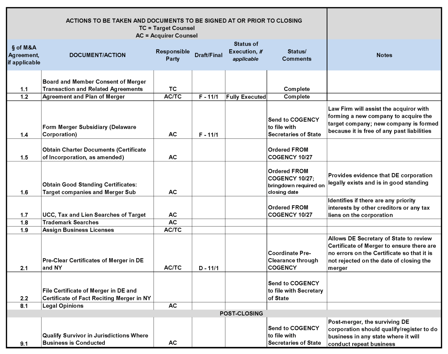 Tips for a Smooth M&A Closing Part 1: Closing Checklists