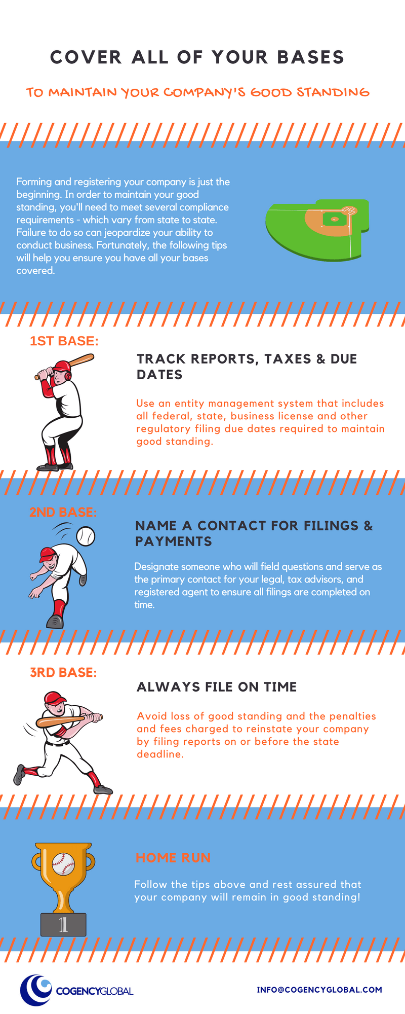 Cover All of Your Bases to Maintain Your Company's Good Standing