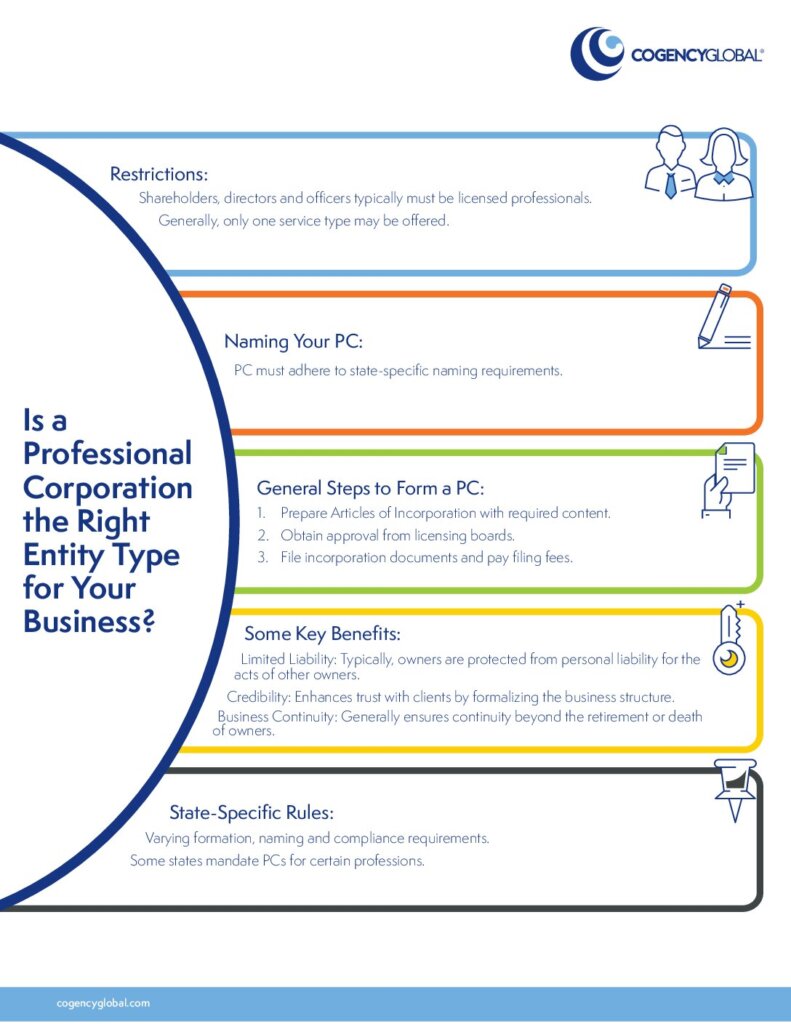 What is a Professional Corporation? A Visual Overview